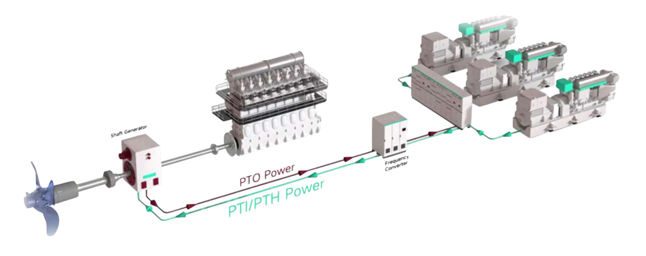 Shaft Generator - Everhonest Turnkey Solutions